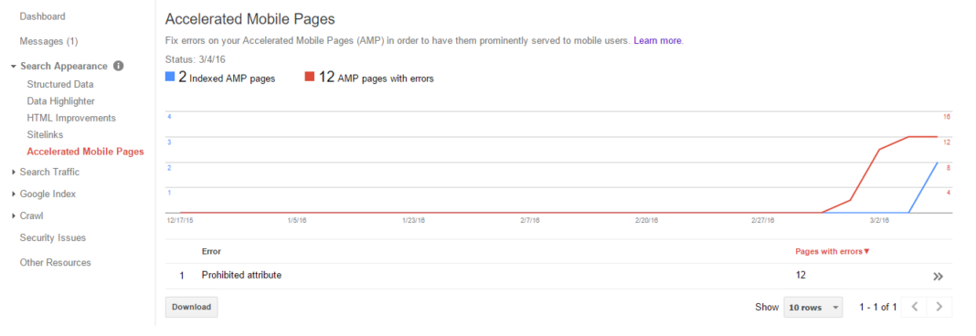 Implement Accelerated Mobile Pages (AMP) and Optimize the Website to ...