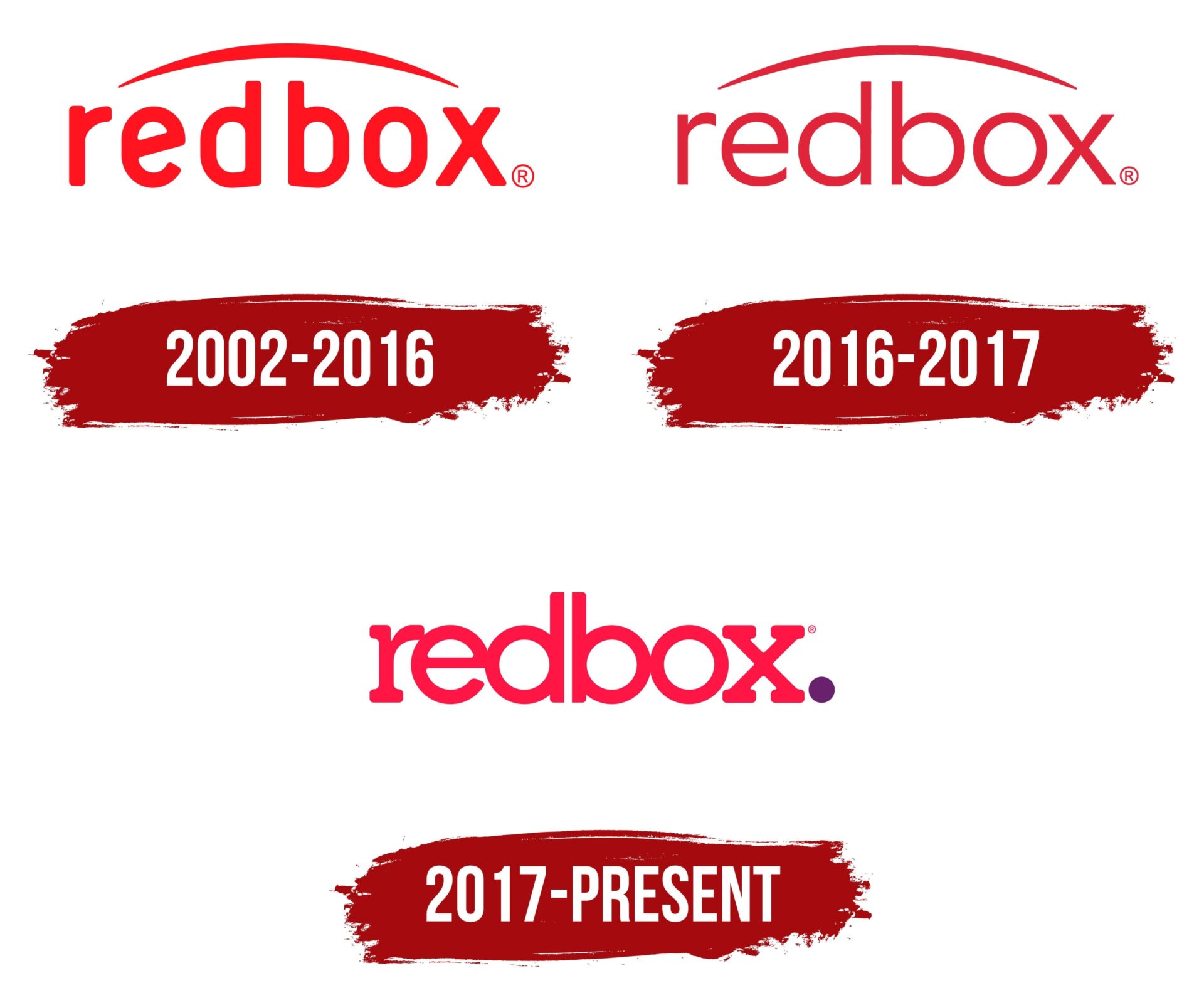 Redbox - All you need to know