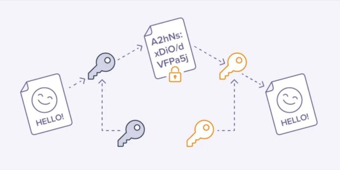 What types of Encryption that VPN Use?